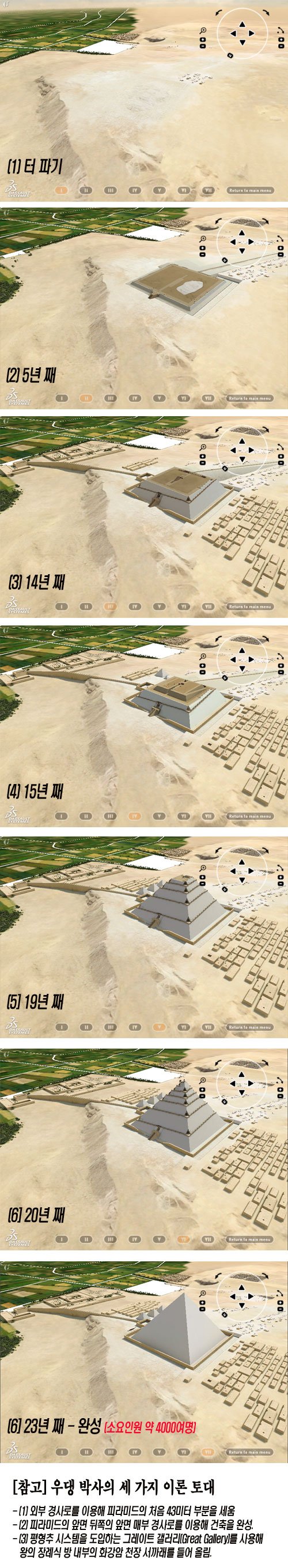 4000명이면 OK?…피라미드 가설 자세히 살펴보니 : 네이트 뉴스