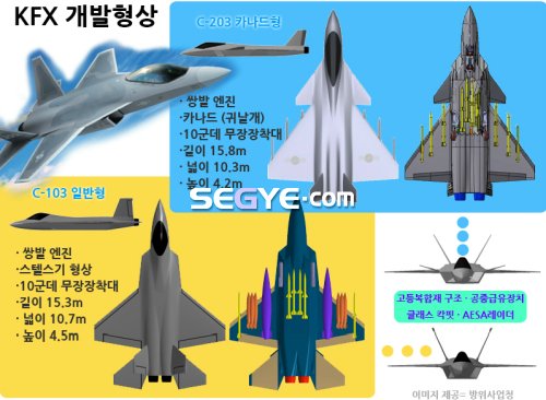 KFX, 6조원 투입해 본격 개발 나선다 : 네이트 뉴스
