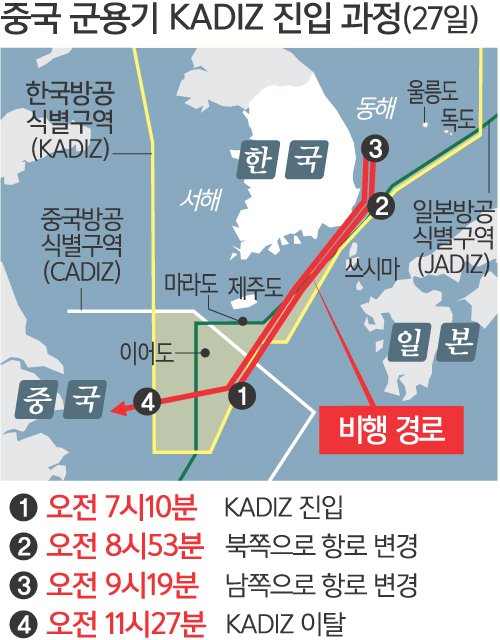 中 군용기 1대, KADIZ 또 침범했다 이탈 : 네이트 뉴스