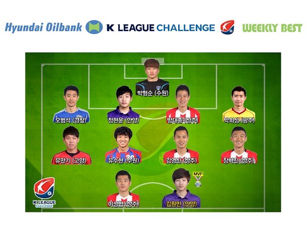 FC안양 김원민, 챌린지 24R 주간 MVP 선정 : 네이트 스포츠