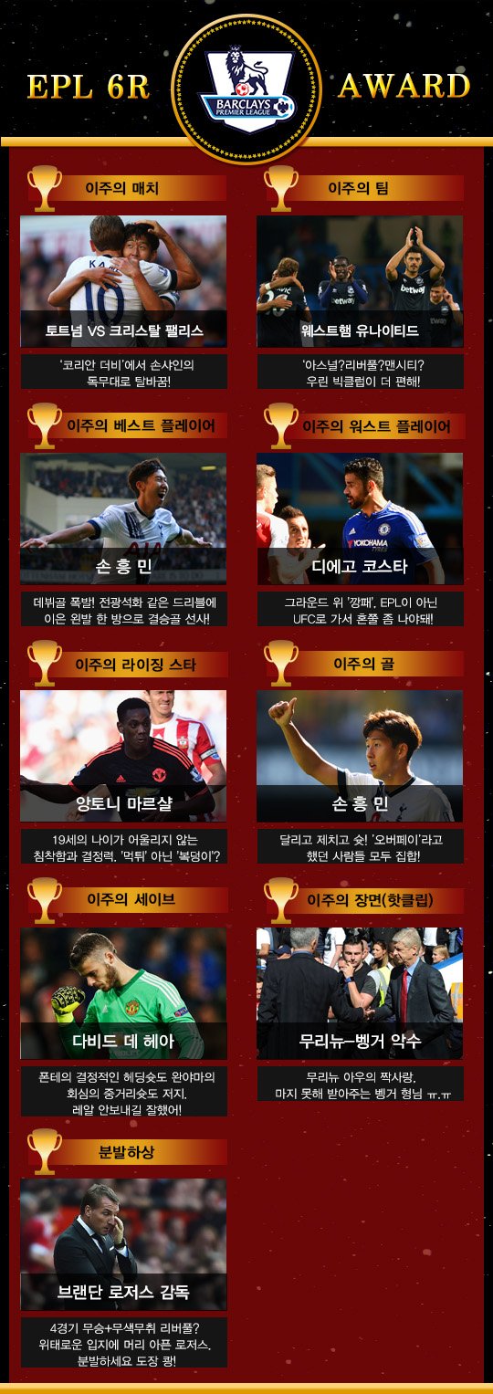[EPL 6R 어워드] SON 데뷔골부터 '깡패'코스타까지 : 네이트 스포츠