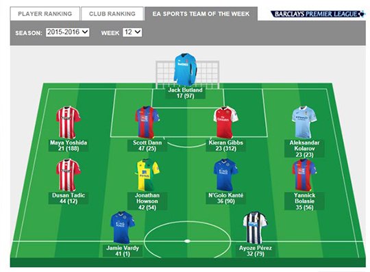 EPL 12R 베스트 11 공개…'10월의 선수' 바디 포함 : 네이트 스포츠