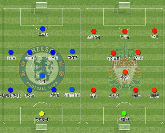 [EPL 5R] '헨더슨 환상골' 리버풀, 첼시 2-1 꺾고 3G 연속 무패…4위 도약 : 네이트 스포츠