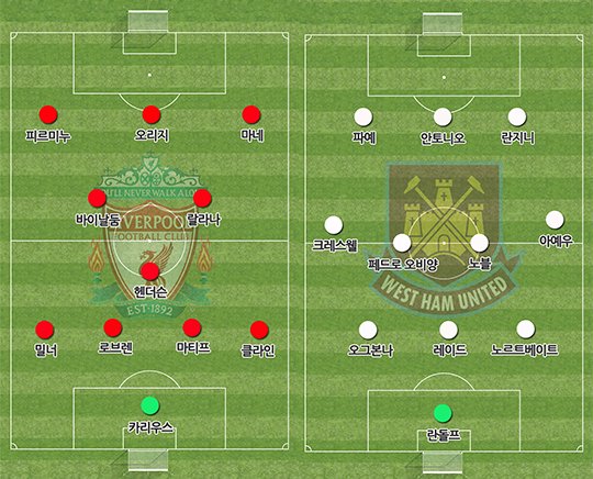 [EPL 15R] 리버풀, 난타 끝 웨스트햄과 2-2 무…3위 유지 : 네이트 스포츠