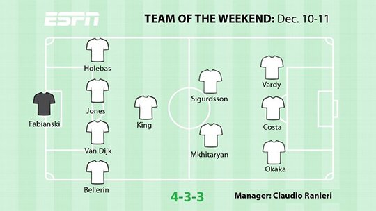 '미키타리안-바디 포함'…EPL 15R 이주의 팀 (ESPN) : 네이트 스포츠