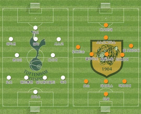 [EPL 16R] '에릭센 멀티골' 토트넘, 헐 시티에 3-0 완승…교체 투입 손흥민 20분 출전 : 네이트 스포츠
