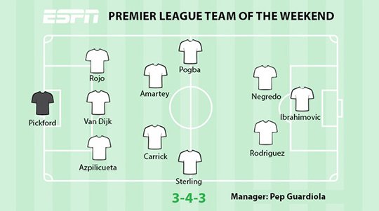 '대세' 즐라탄, EPL 17R 이주의 팀 석권 (BBC-ESPN) : 네이트 스포츠