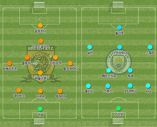 [EPL 18R] '투레 PK골' 맨시티, '꼴찌' 헐시티 3-0 격파…2위 탈환 : 네이트 스포츠