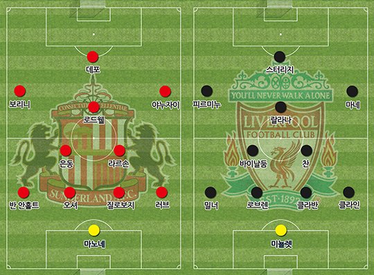 [EPL 20R] 'PK로만 2실점' 리버풀, 선덜랜드와 2-2 무…5연승 실패 : 네이트 스포츠