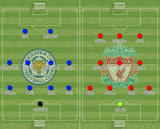 [EPL 26R] '바디 멀티골' 레스터, 리버풀 3-1 완파…5연패 탈출 : 네이트 스포츠