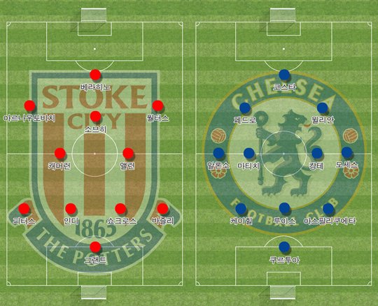 [EPL 29R] 첼시, 스토크 원정 2-1 승…쾌조의 5연승+12경기 무패 : 네이트 스포츠