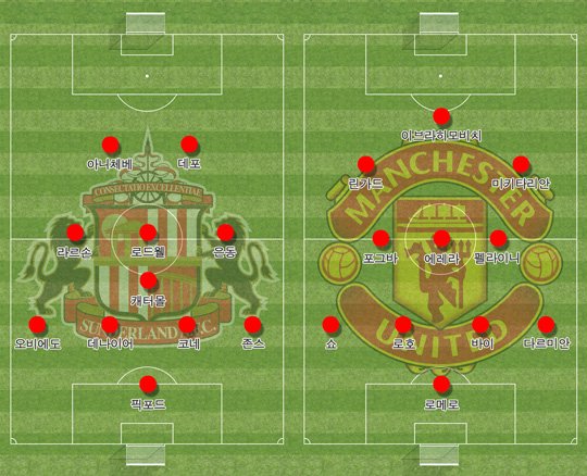 [EPL 32R] '즐라탄 1골 1도움' 맨유, 5위로 상승…선덜랜드에 3-0 쾌승 : 네이트 스포츠