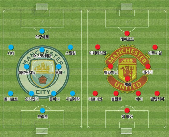 [EPL 26R] 맨시티 vs 맨유, 맨체스터 더비서 0-0 무승부…4-5위 유지 : 네이트 스포츠