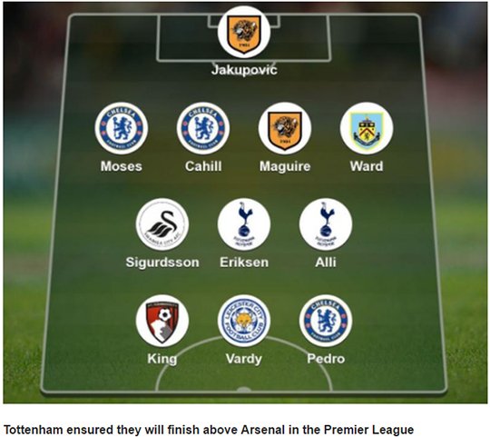 英 BBC, EPL 35R 이주의 팀 발표…첼시 최다 : 네이트 스포츠