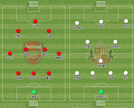 [EPL 34R] '산체스 멀티골' 아스널, 선덜랜드에 2-0 승…4위와 1점 차 : 네이트 스포츠