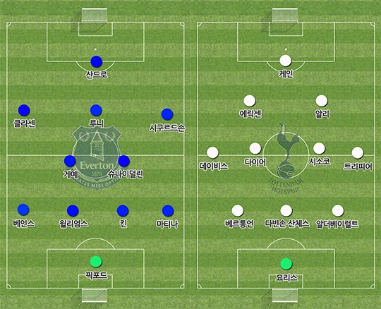 [EPL 4R] '케인 멀티골' 토트넘, 에버턴에 3-0 완승…손흥민 9분 : 네이트 스포츠
