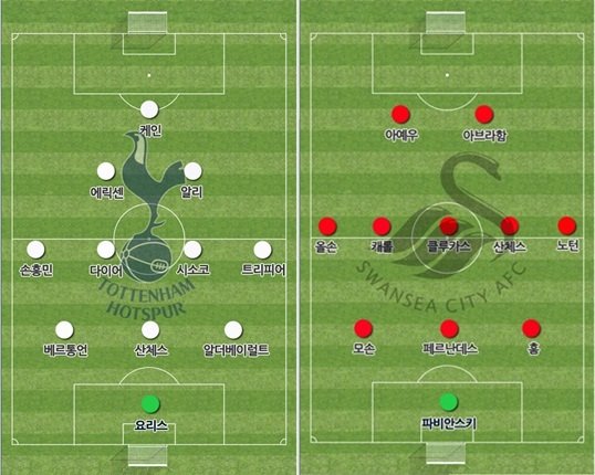 [EPL 5R] '손흥민 윙백' 토트넘, 파상공세에도 스완지와 0-0 : 네이트 스포츠