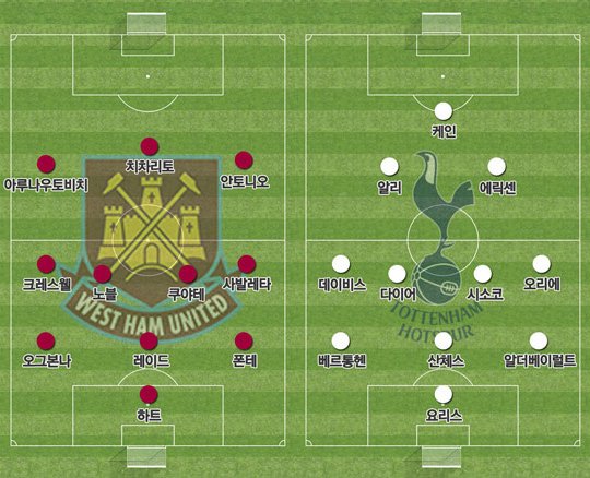 [EPL 6R] '케인 2골' 토트넘, 웨스트햄 원정서 3-2 진땀승…손흥민 결장 : 네이트 스포츠