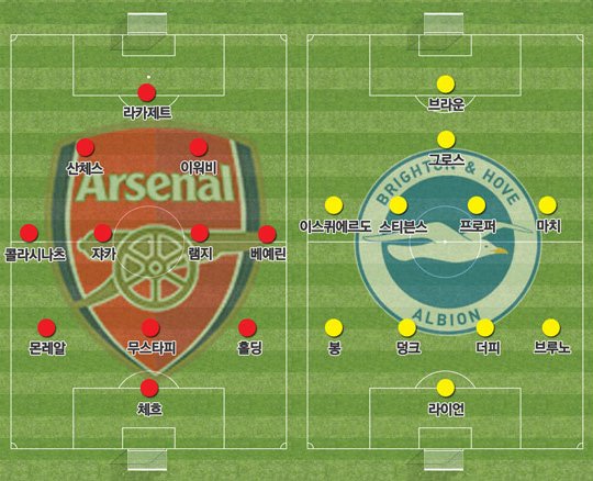 [EPL 7R] '벵거 부임 21주년' 아스널, 브라이튼에 2-0 완승…'4경기 무패 + 5위 상승' : 네이트 스포츠