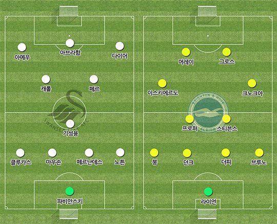 [EPL 11R] 브라이튼, 36년 만에 원정 2연승…스완지 1-0 격파 : 네이트 스포츠