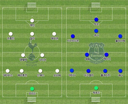 [EPL 23R] 손흥민 날았다! 토트넘 홈 최다 연속골…에버턴 4-0 대파 : 네이트 스포츠