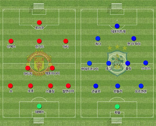 [EPL 26R] '산체스 OT 데뷔골' 맨유, 허더즈필드에 2-0 완승 : 네이트 스포츠