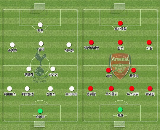 [EPL 27R] '케인 23호골' 토트넘, 북런던 더비서 1-0 승…SON 70분 : 네이트 스포츠