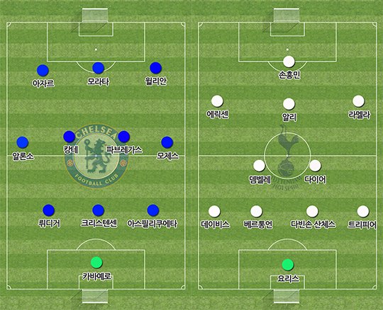 [EPL 32R] '28년 만에 승리' 토트넘, 첼시에 3-1 대역전승…UCL 청신호 : 네이트 스포츠