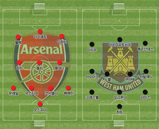 [EPL 35R] '라카제트 멀티골' 아스널, 웨스트햄과 홈 경기 4-1 승…6위 유지 : 네이트 스포츠