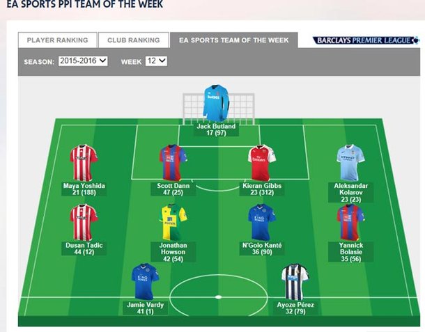 日 수비수 요시다, EPL 12R 베스트 11…볼라시에-바디 선정 : 네이트 스포츠