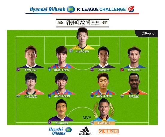 대구 조나탄, K리그 챌린지 32R MVP 선정 : 네이트 스포츠