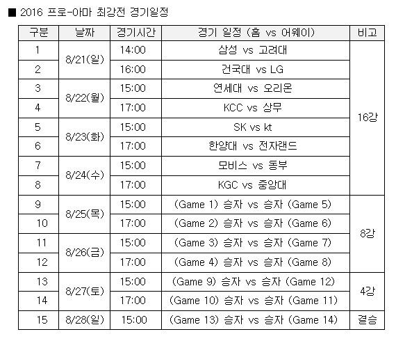KBL, 12일부터 2016 프로-아마 최강전 티켓 예매 시작 : 네이트 스포츠