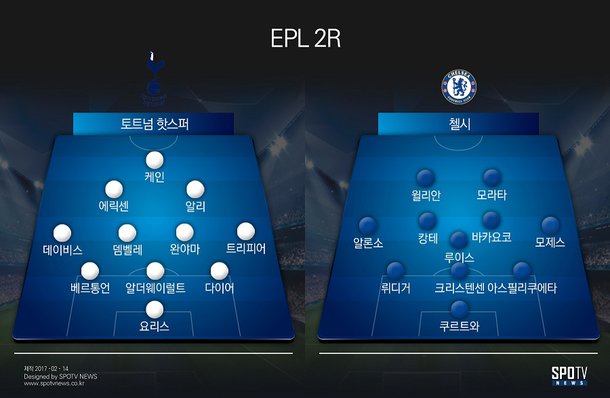 [EPL 3줄요약] '알론소 2골-바추아이 자책골' 북치고 장구친 첼시, 토트넘에 2-1 승 : 네이트 스포츠
