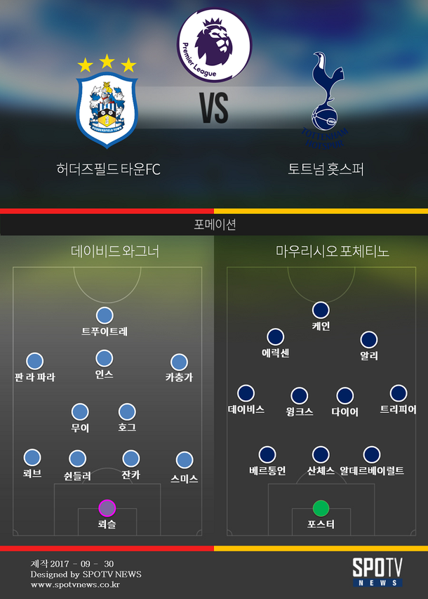 [EPL 3줄요약] '케인 멀티 골' 토트넘, 허더즈필드에 4-0승···손흥민 7분 출전 : 네이트 스포츠