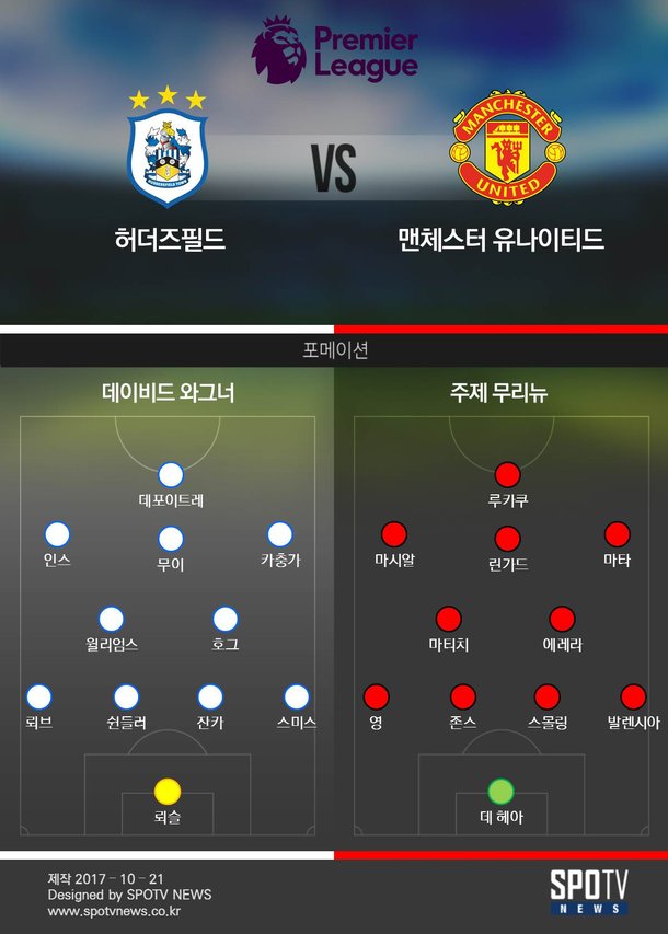 [EPL 3줄요약] 허더즈필드 '버스'에 막힌 맨유, 1-2 충격의 패배 : 네이트 스포츠