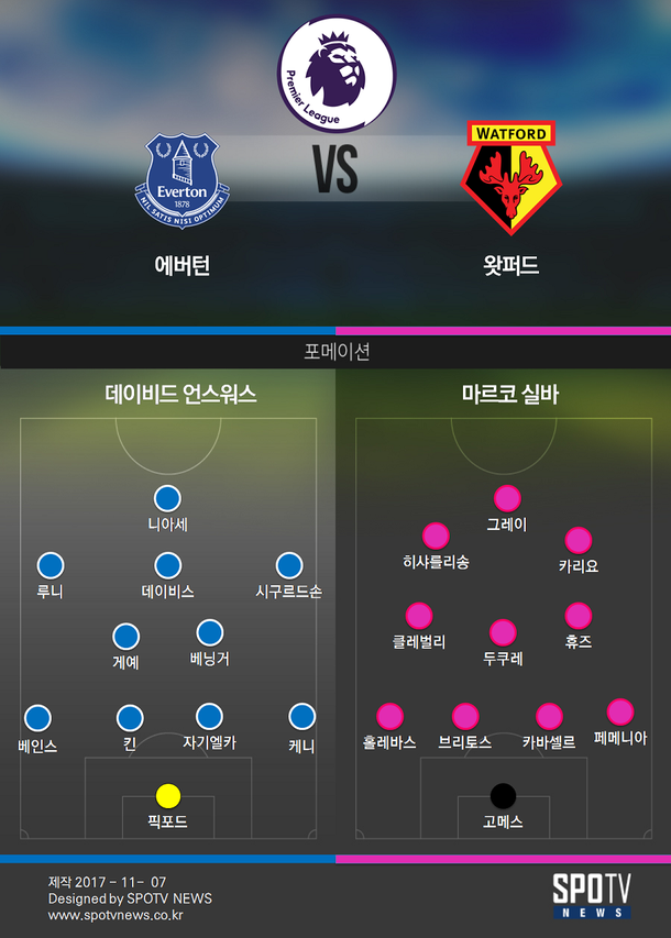[EPL 3줄요약] '후반 3골! 극장' 에버턴, 왓퍼드와 난타전 끝에 3-2 역전승 ···9G 만에 승리 : 네이트 스포츠