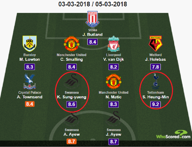 [SPO 이슈] 손흥민-기성용 EPL 29라운드 베스트11 '4관왕' : 네이트 스포츠