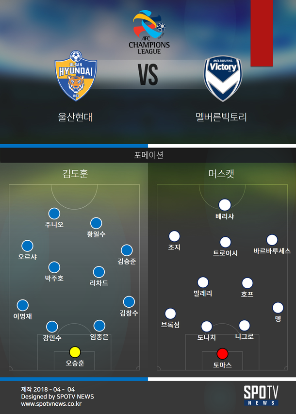 [SPO 리뷰] '주니오·오르샤 2골' 울산, 멜버른 6-2 대파…ACL 16강 확정 : 네이트 스포츠