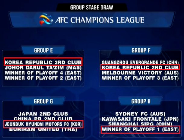 [공식 발표] 2019 ACL 조추첨…전북은 무난, 고민인 울산 : 네이트 스포츠