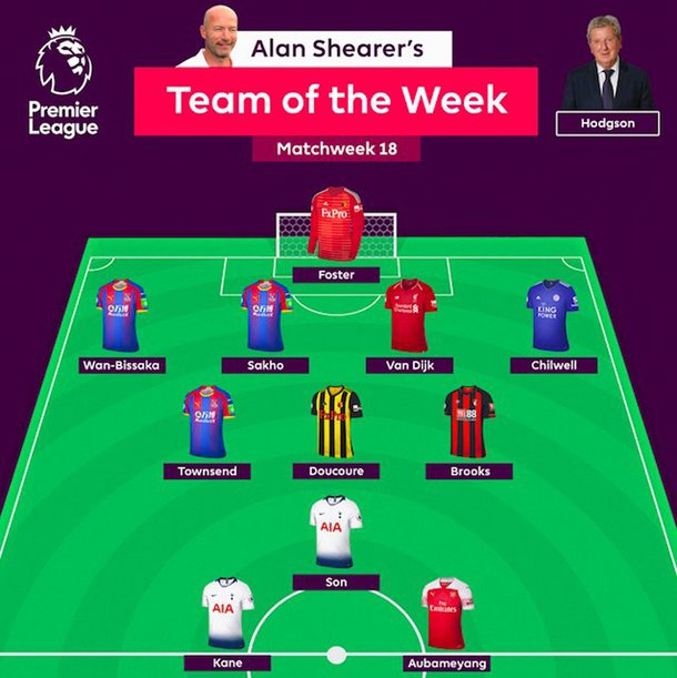 '레전드' 시어러도 손흥민 선택, EPL 18R 베스트 11 : 네이트 스포츠