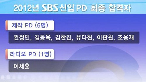 2012년 SBS 신입 PD 최종 합격자 명단 : 네이트 뉴스
