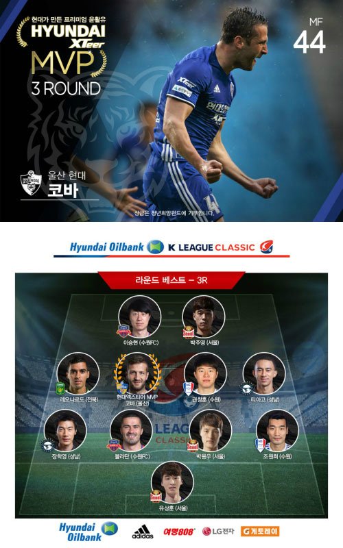 '울산 날개' 코바, K리그 클래식 3R '현대엑스티어 MVP' : 네이트 스포츠