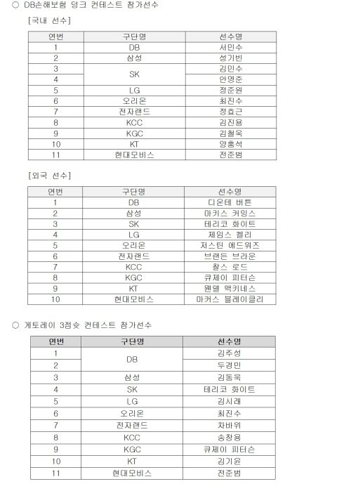 KBL, 2017-2018 올스타전 컨테스트 참가자 명단 공개 : 네이트 스포츠