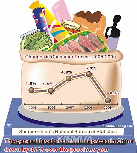 [GRAPHICS]CHINA-CONSUMER PRICES : 네이트 뉴스