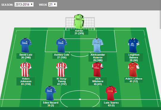 '1G 1AS' 기성용, EPL 공식 '21R 베스트11' 선정! : 네이트 스포츠