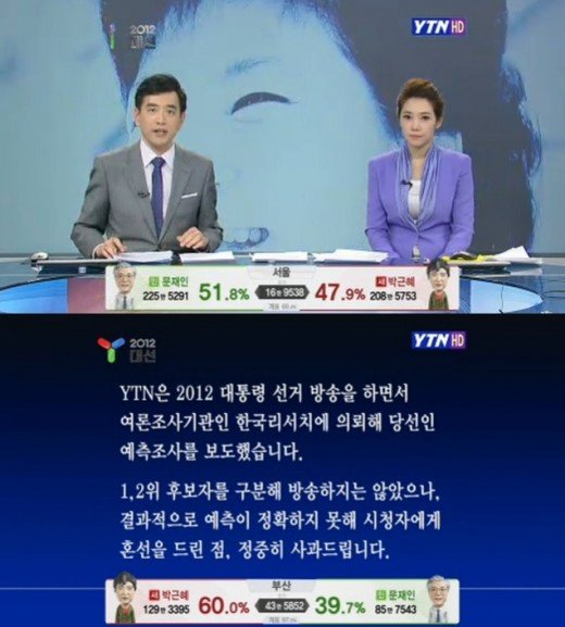 YTN 사과방송 "예측 정확하지 못해 혼선 드렸다" : 네이트 연예