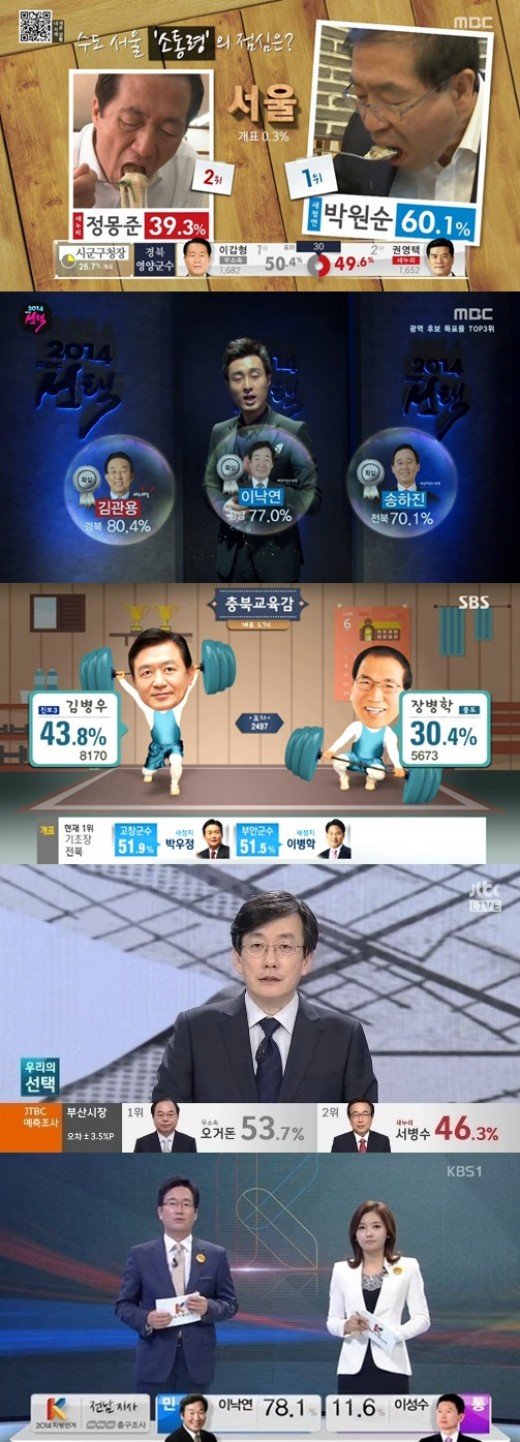 [TV줌인] MBC 기술 vs SBS 젊음, 개표방송 예능 뺨쳤다 : 네이트 연예