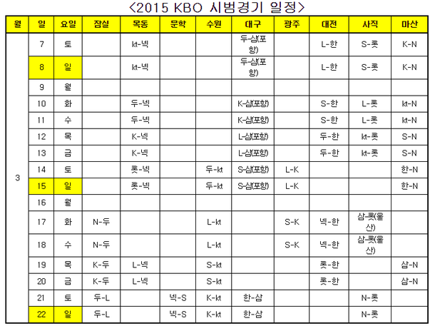 2015 KBO 시범경기 오는 7일 개막 : 네이트 스포츠