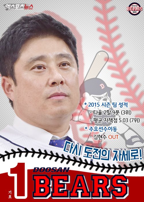 [XP인사이드]'대권 도전'으로 풀어본 2016 KBO 10개 팀의 꿈 : 네이트 스포츠