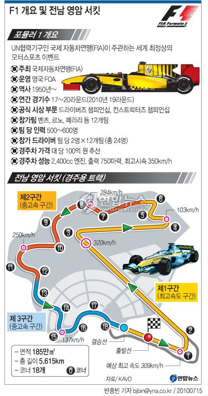 F1 한국대회 100여 일 앞으로..개막 준비 박차 : 네이트 스포츠